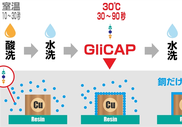 四国化成工業 | 電子デバイス産業新聞（旧半導体産業新聞）